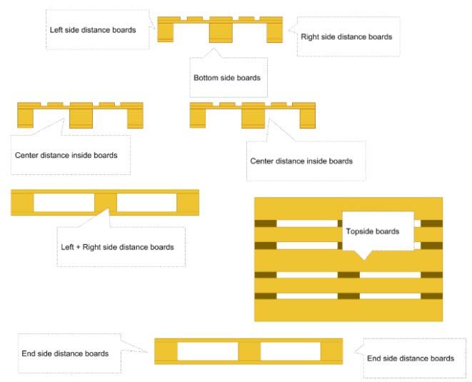 Inspecting Pallets for Breaks and Missing Parts