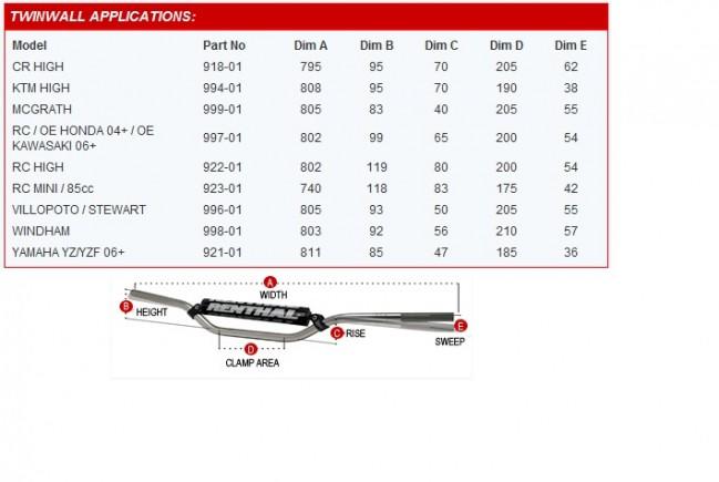 Renthal Twinwall Handlebars MCGRATH 999 Bend