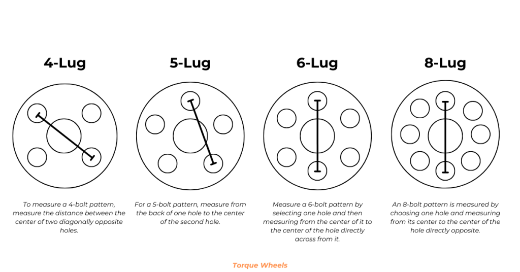 Bolt Patterns: Why the Correct Bolt Pattern is Crucial