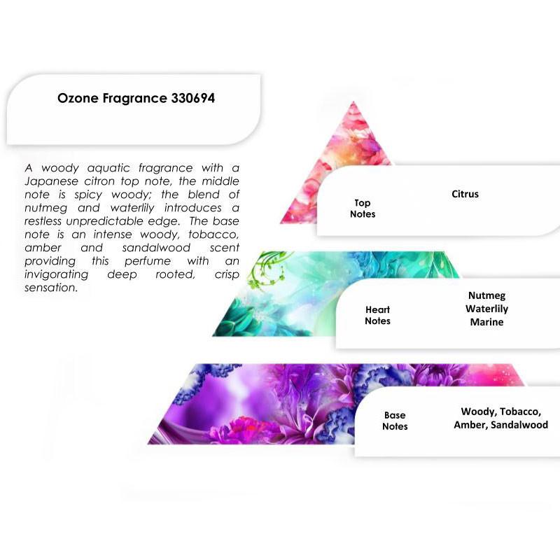 Ozone Fragrance 250g