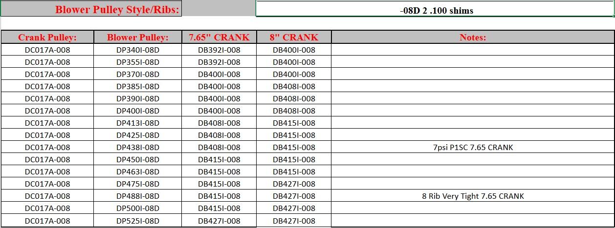 ATI 8 & 10 Rib 98-02 F Body New Style HD Belt Length Chart