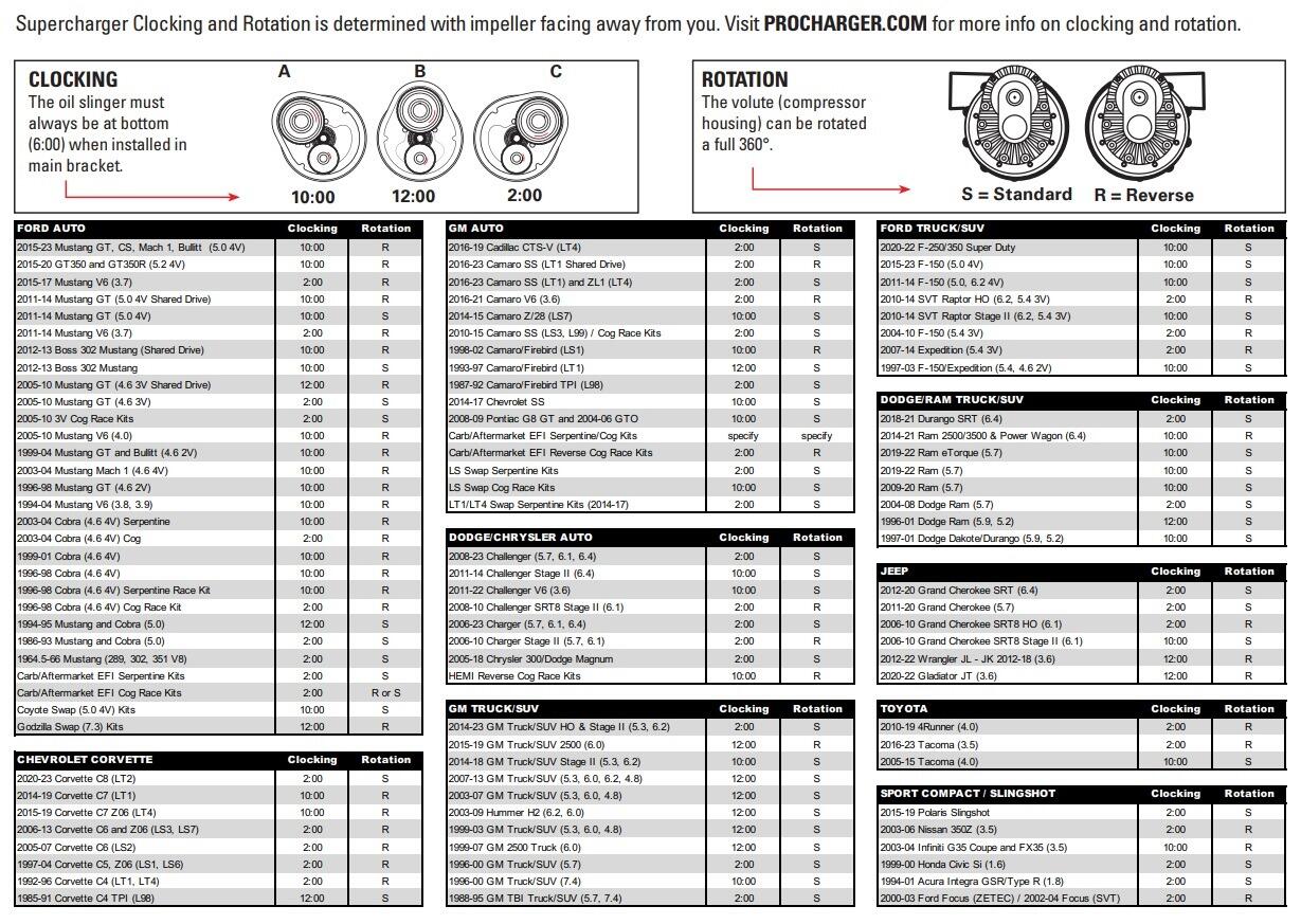 ATI PC325A-001 F-1A ProCharger (satin)