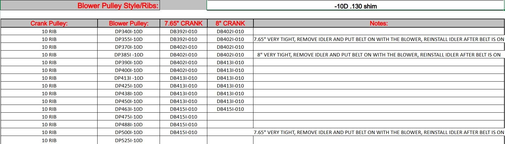 ATI 8 & 10 Rib 98-02 F Body New Style HD Belt Length Chart