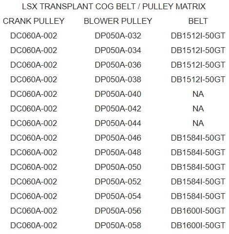 ATI LS Engine Swap (Transplant) Cog Belt Size Charts