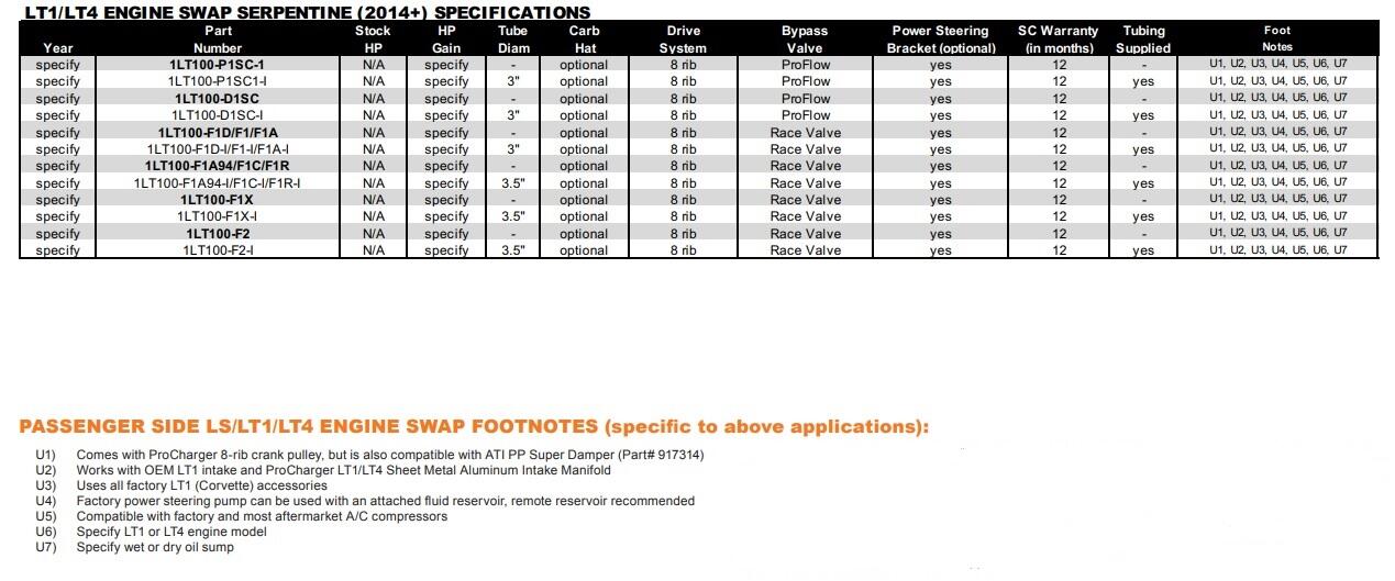 ATI 3LTBB-002 LT1 Gen 5 Engine Swap Main Bracket With H.D Tensioner