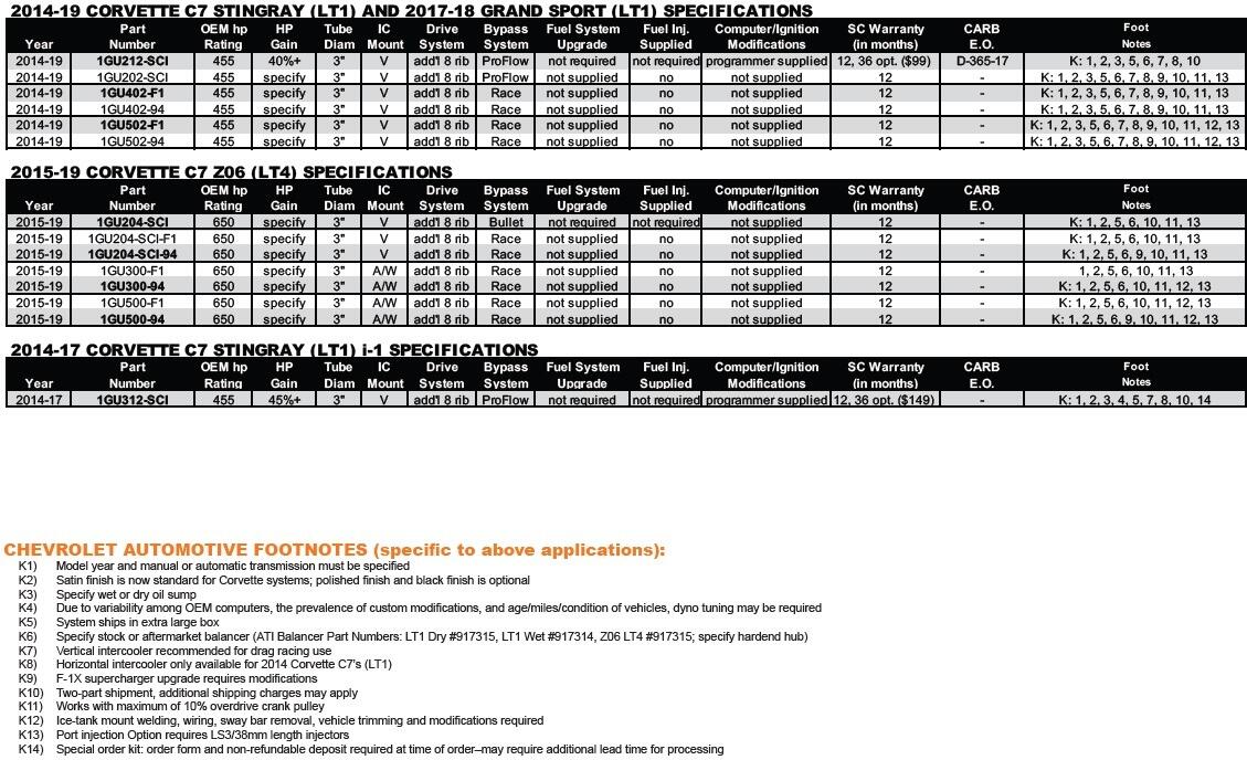 ATI 1GU204-SCI-94 C7 Z06 Intercooled Race Tuner Kt F-1A-94/F-1X
