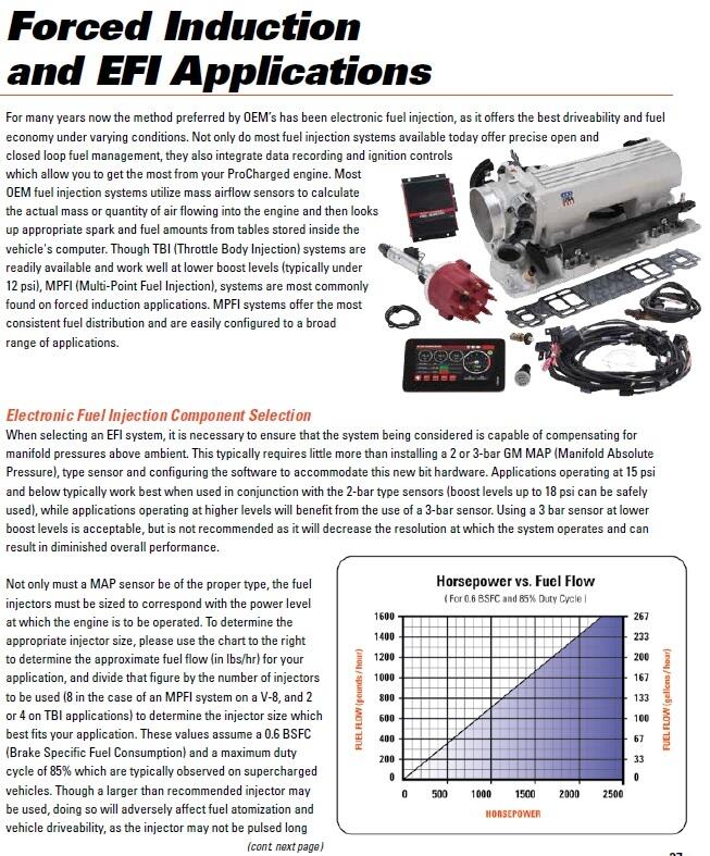 ATI 1CA100-F1A94/F1C/F1R SBC Non-Intercooled Serpentine (12 rib)