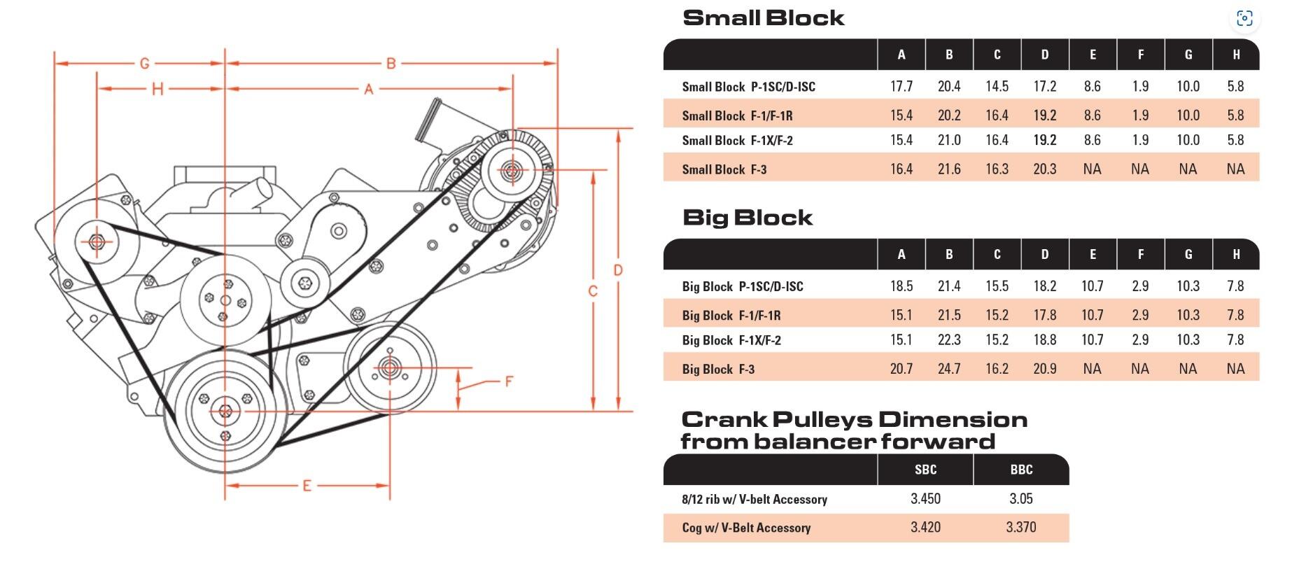 ATI 1CA200-F1D/F1/F1A SBC Non Intercooled Cog Race Kit with F-1D/F-1/F-1A
