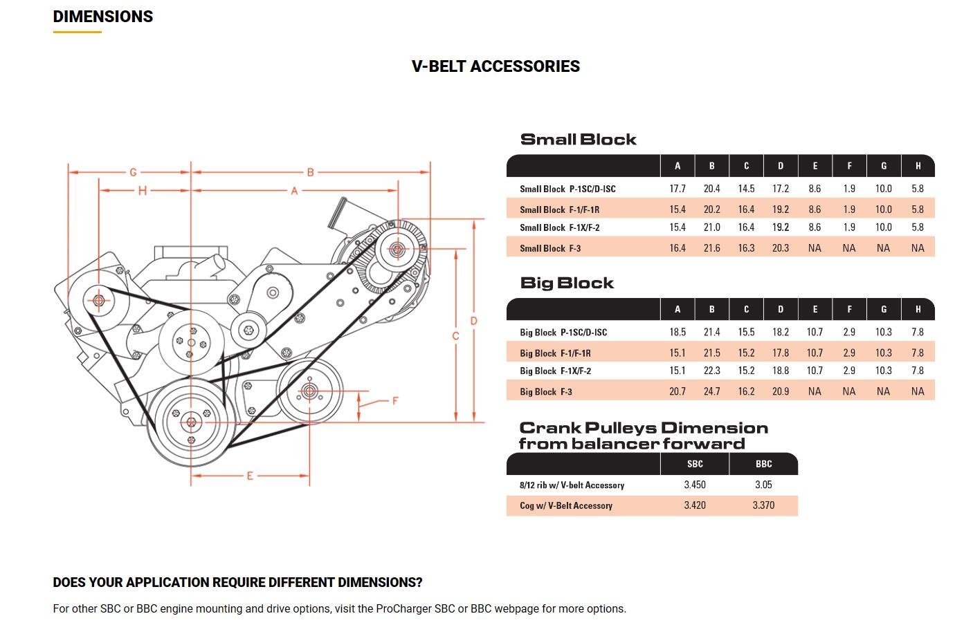 ATI 1CA100-F1X SBC Non-Intercooled Serpentine HO with F-1X (12 rib)
