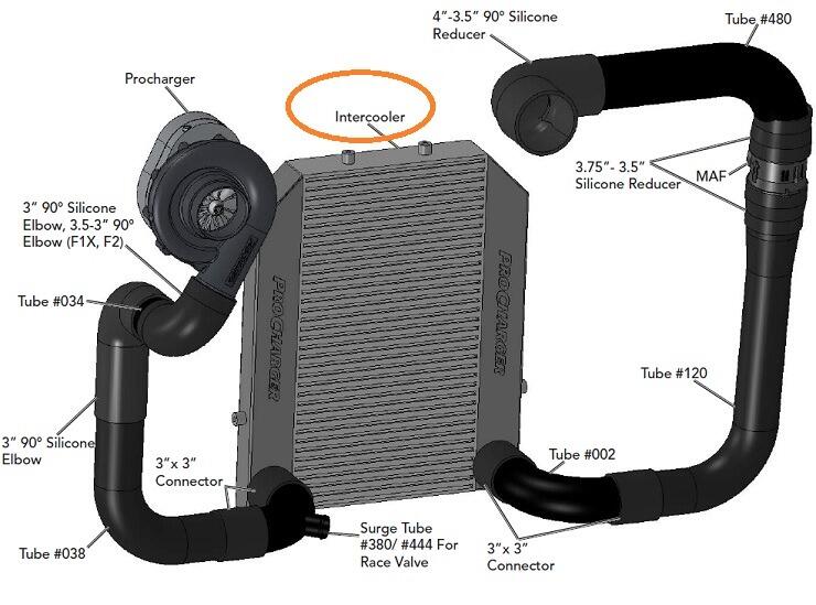 ATI AIGI1A-042 99-06 GM Truck Stage 11 Vertical Intercooler