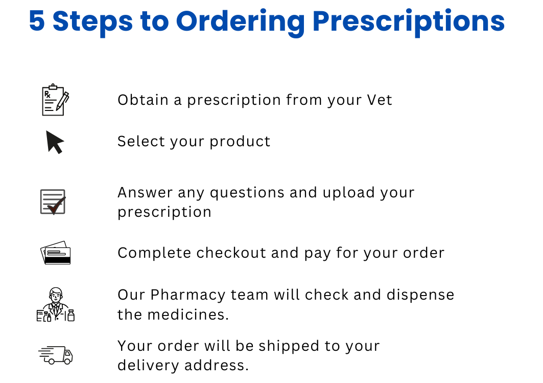 Ursodeoxycholic Acid Tabs 150mg - Per Tablet. Buy Online at Unimed Pharmacy