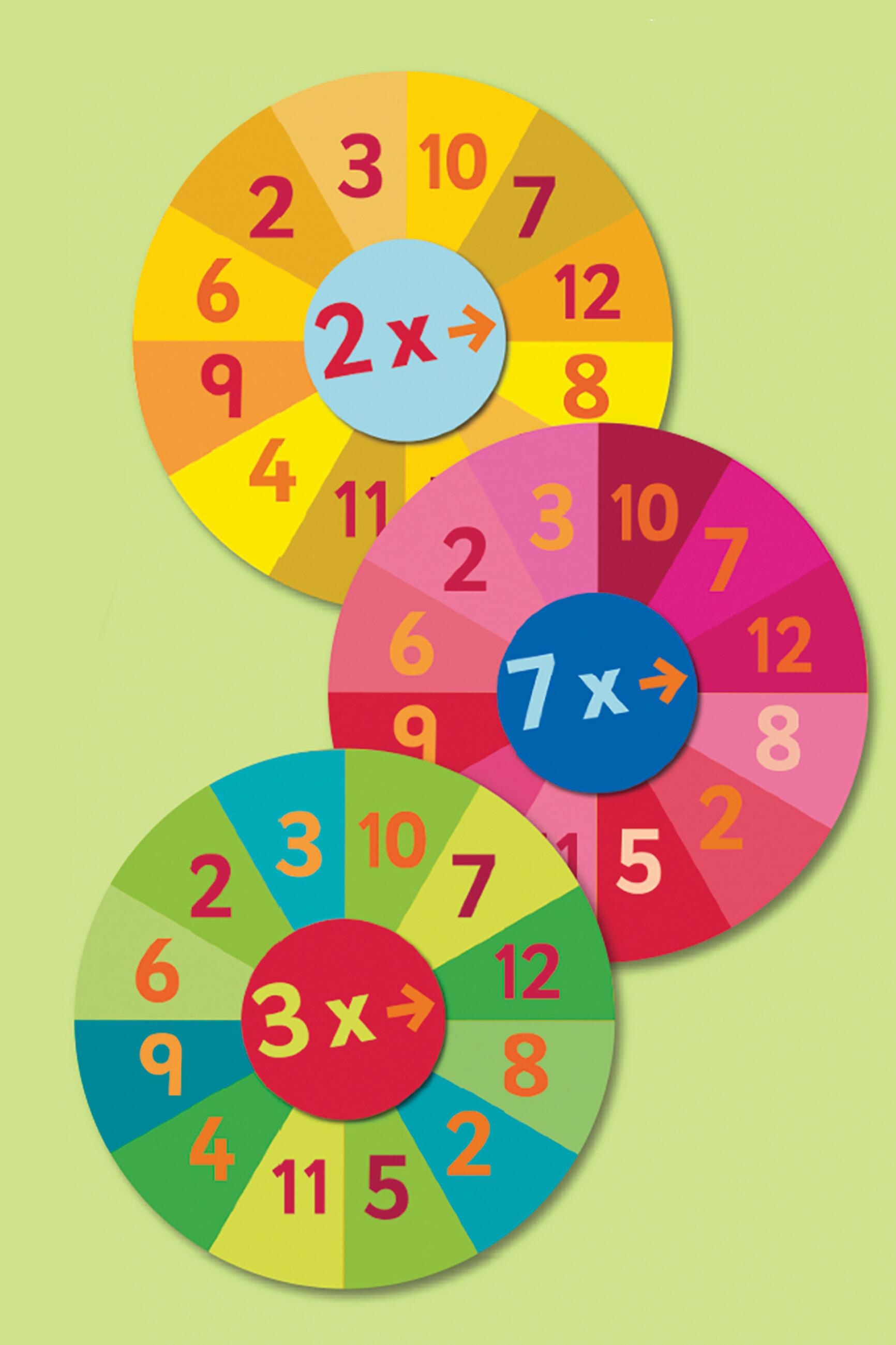 Multiplication Spin Wheels