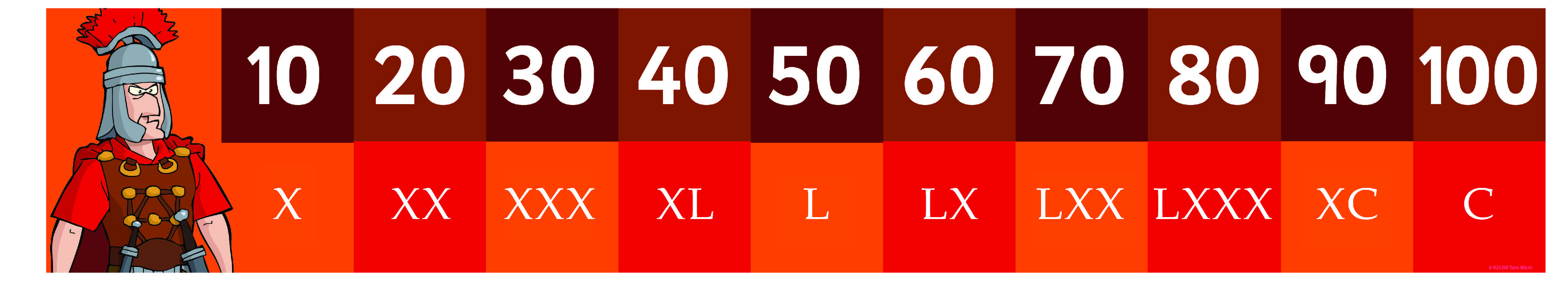 Roman Numerals 10s To 100