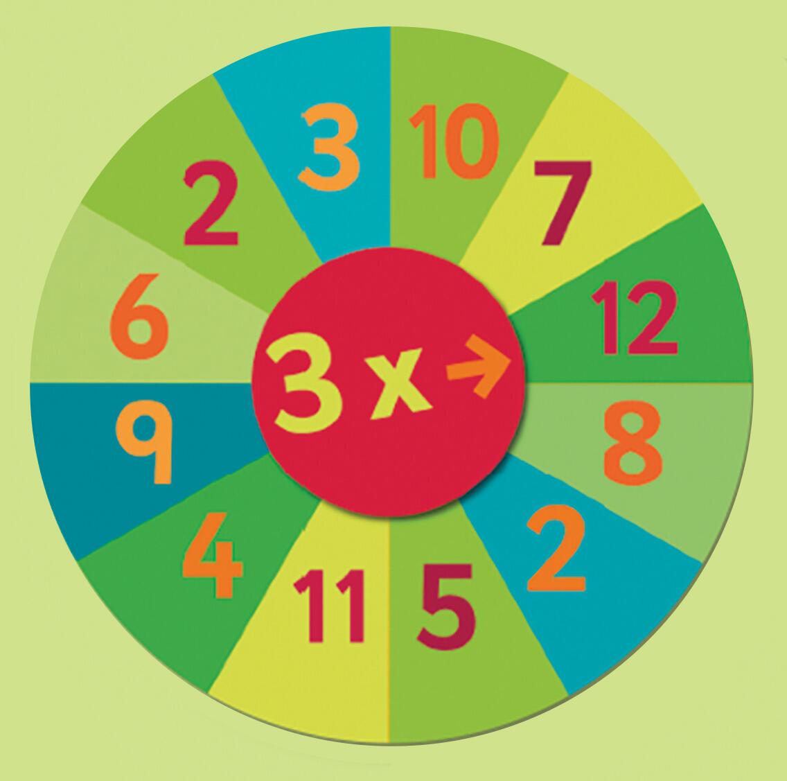Multiplication Spin Wheels