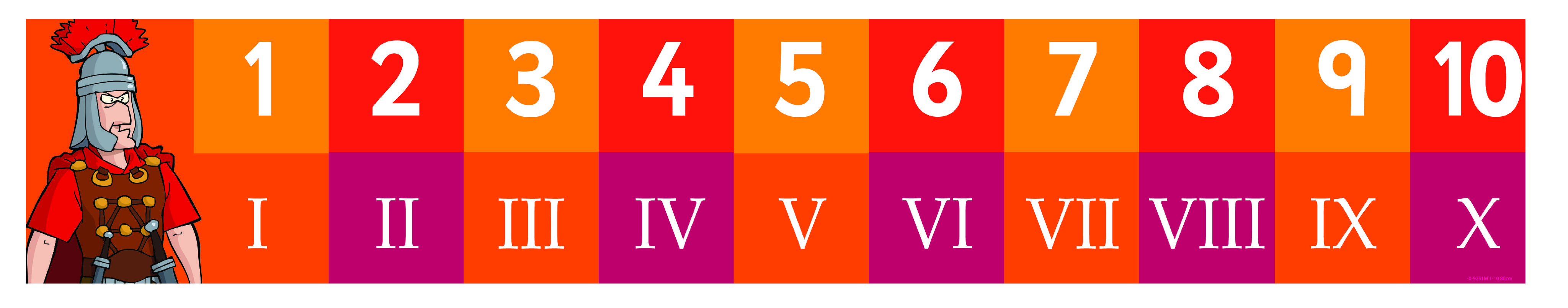 Roman Numerals Panel