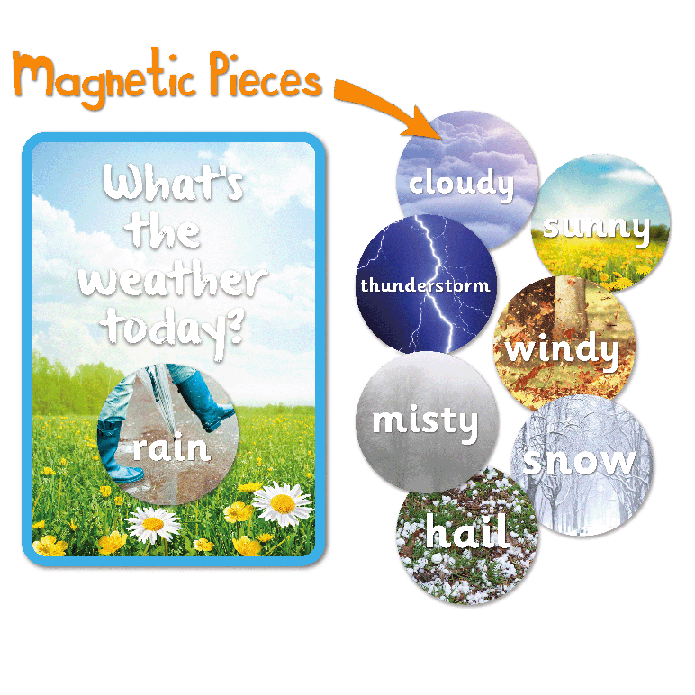 Magnetic Weather Board Sign Set