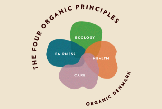 Organics in Denmark