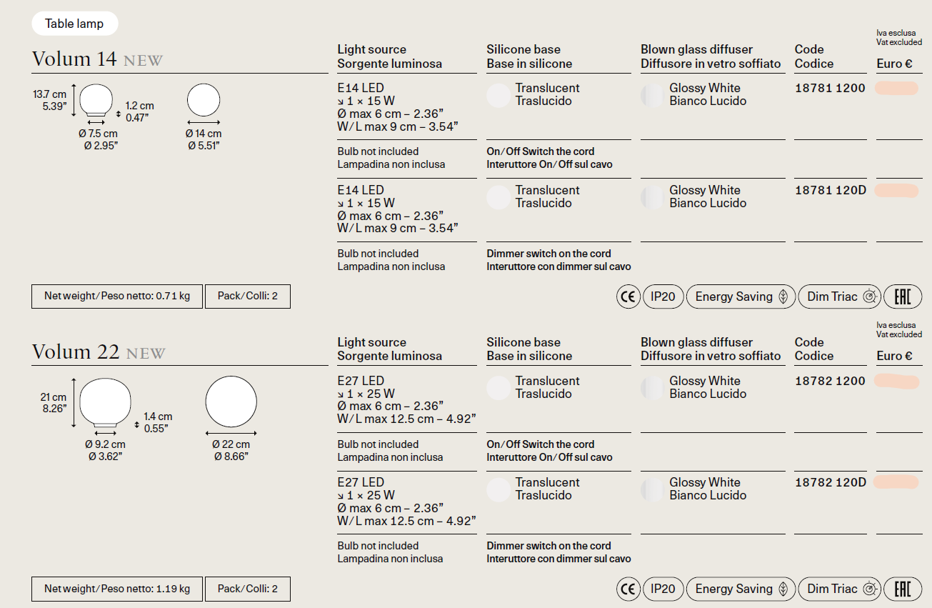 TRADE SUPPLY - Volum Table by LODES