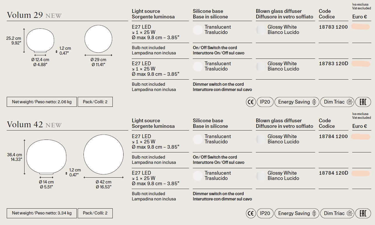 TRADE SUPPLY - Volum Table by LODES