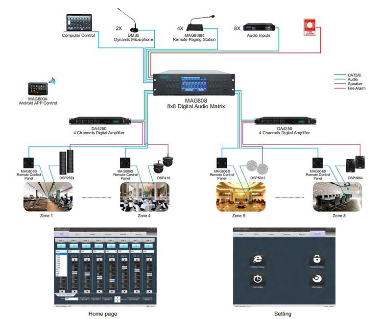 Mag808 8x8 Audio Matrix