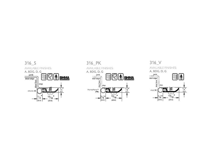 Pemko 309_P, 312_R, 316_S, PK & V & 319_S, N & R | Perimeter Gasketing