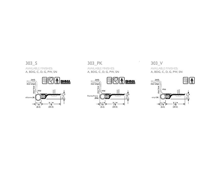 Pemko 299_V, 303_S, PK & V, 305_R & S & 306_Q & V | Perimeter Gasketing