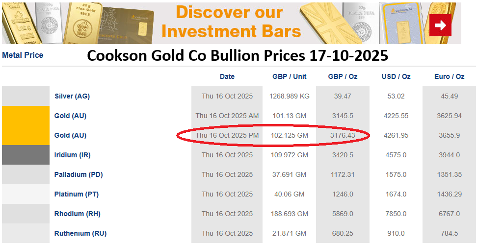 Bullion Price Comparison 2015 to 2025