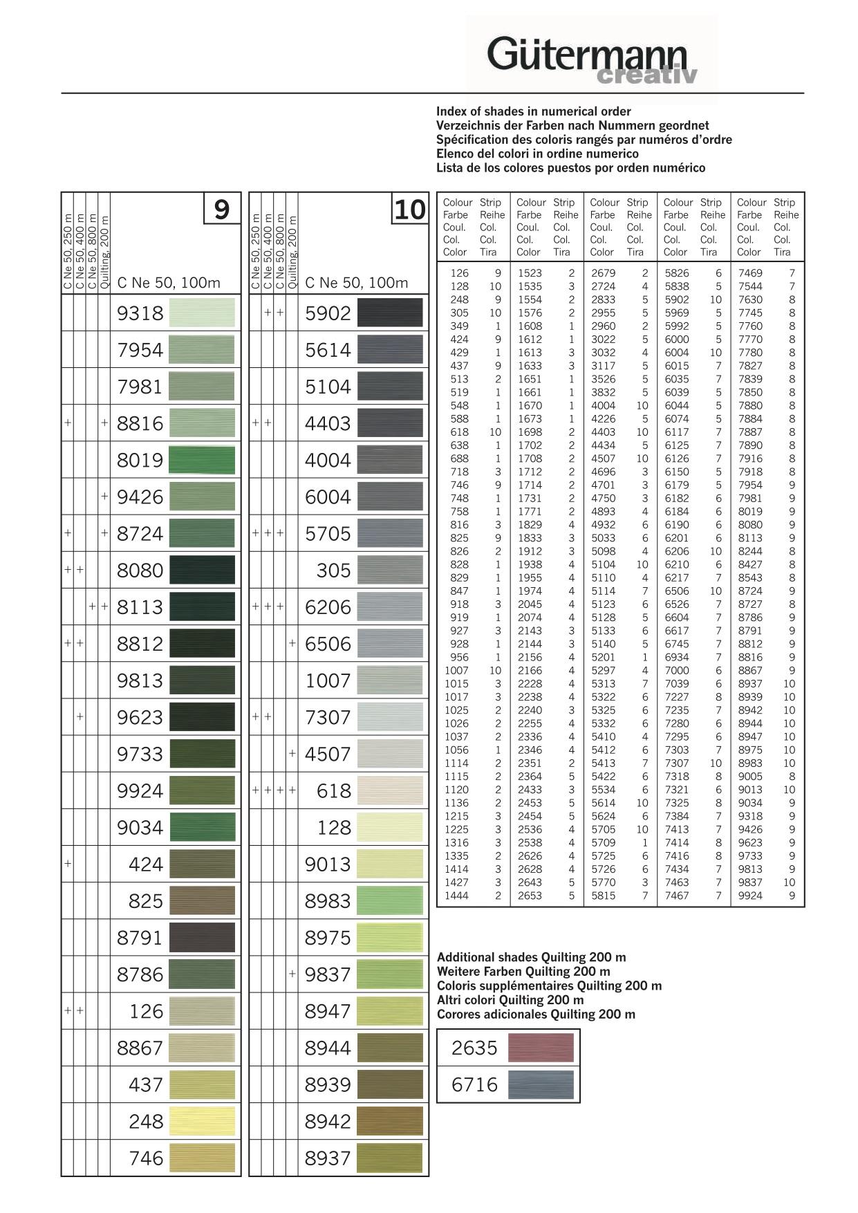 Gütermann Cotton Thread 100m x 5 reels