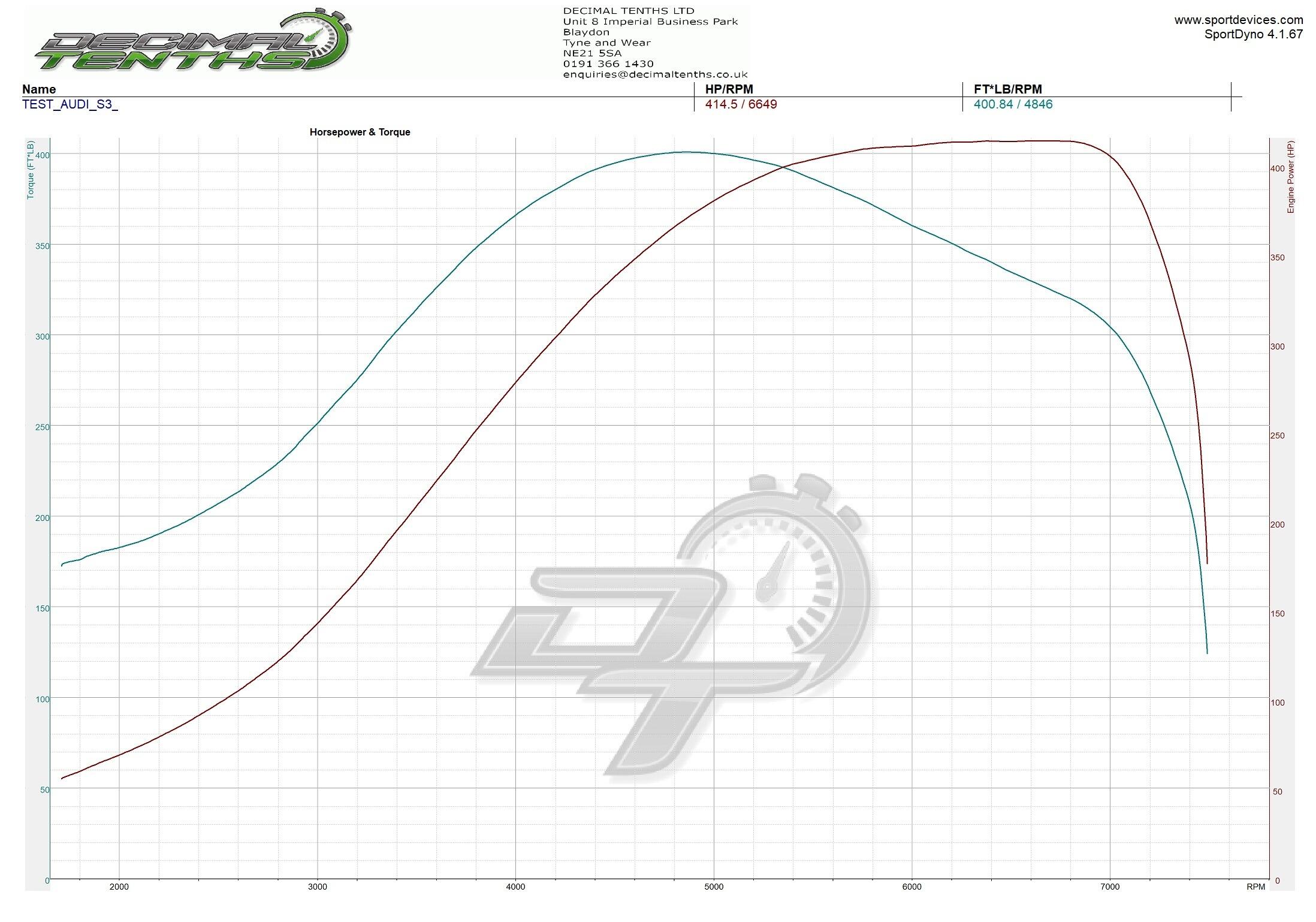 Enhanced Turbo VAG 2.0 TFSi (265BHP) Hybrid Billet Stage 3 420 BHP ...