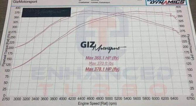 Vauxhall Astra VXR Z20 LEH 2.0l K06 Stage 3 365BHP+ Hybrid Turbo