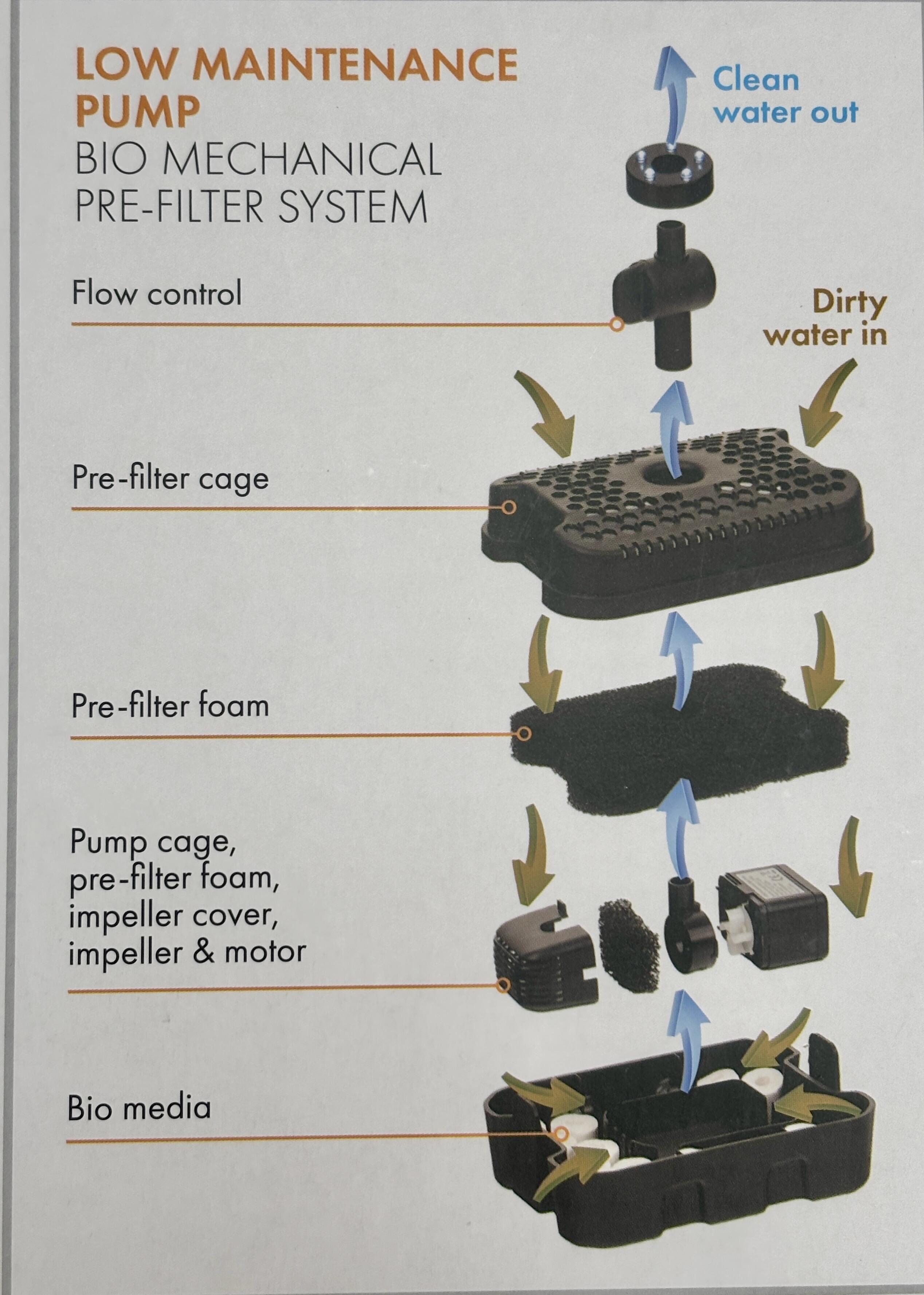 Liberty Solar 500 Pond Pump & LED Light 482L