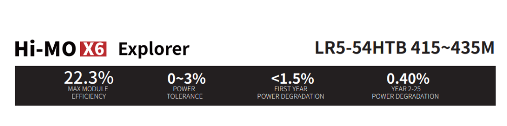 Longi HiMo6 HTB 430W All Black Mono Solar Panel